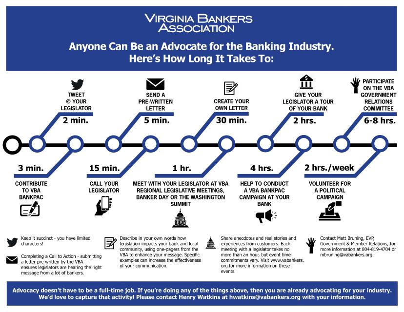 Government Relations Virginia Bankers Association